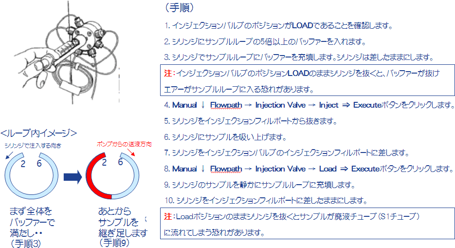 クロマトグラフィークイズ：ÄKTA™編の解説