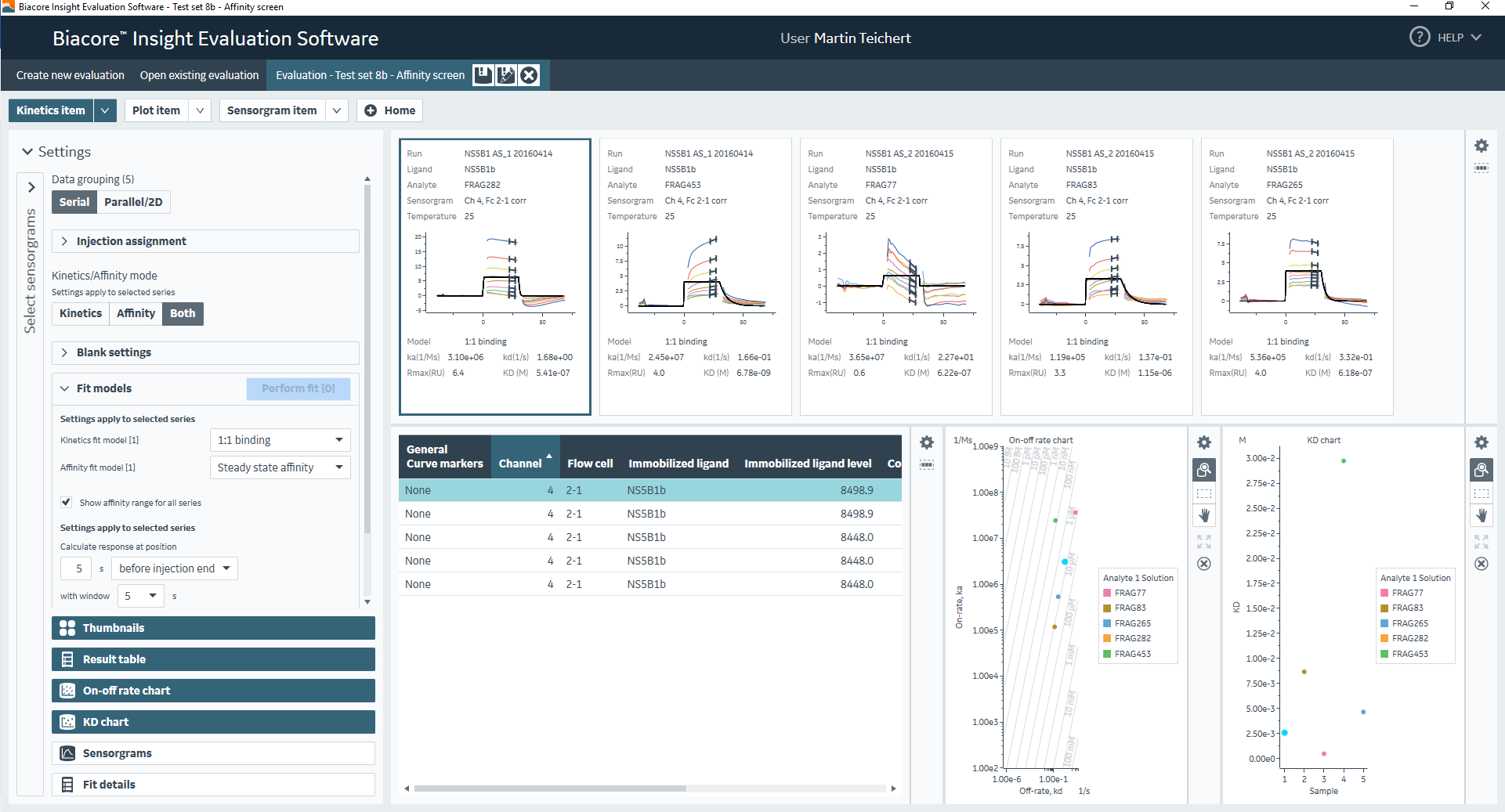 Biacore™共通解析ソフトウェアご存じですか？ - Biacore™コンシェルジュ | Cytiva