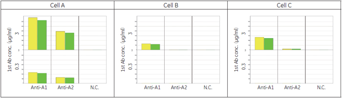抗体ライブラリー評価におけるイメージングサイトメーターIN Cell Analyzer 6000の活用